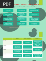 ELLN Digital Course Guide for K-3 Teachers | PDF | Teachers | Literacy