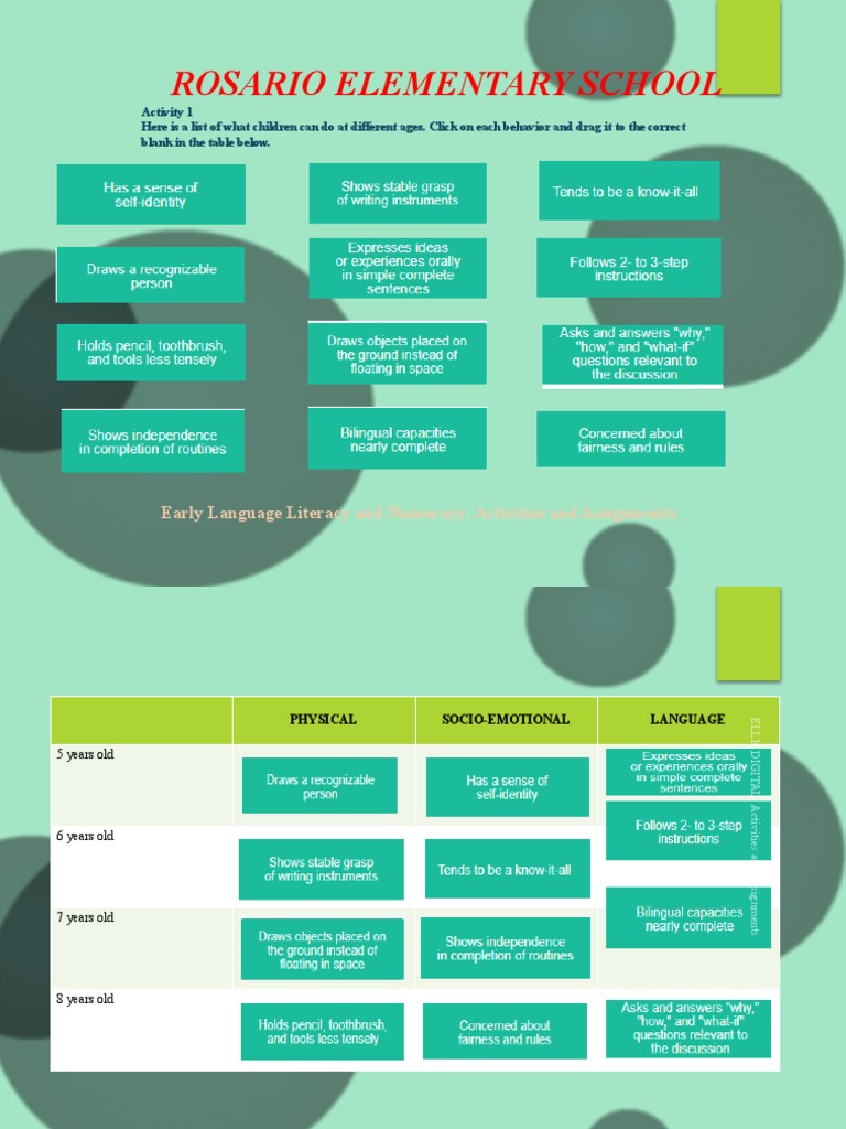ELLN Activities for Early Learners | PDF | Phonics | Teachers