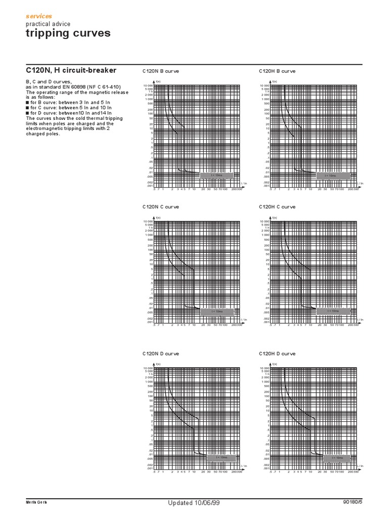 Tripping Curves | PDF | Electrical Engineering | Electromagnetism