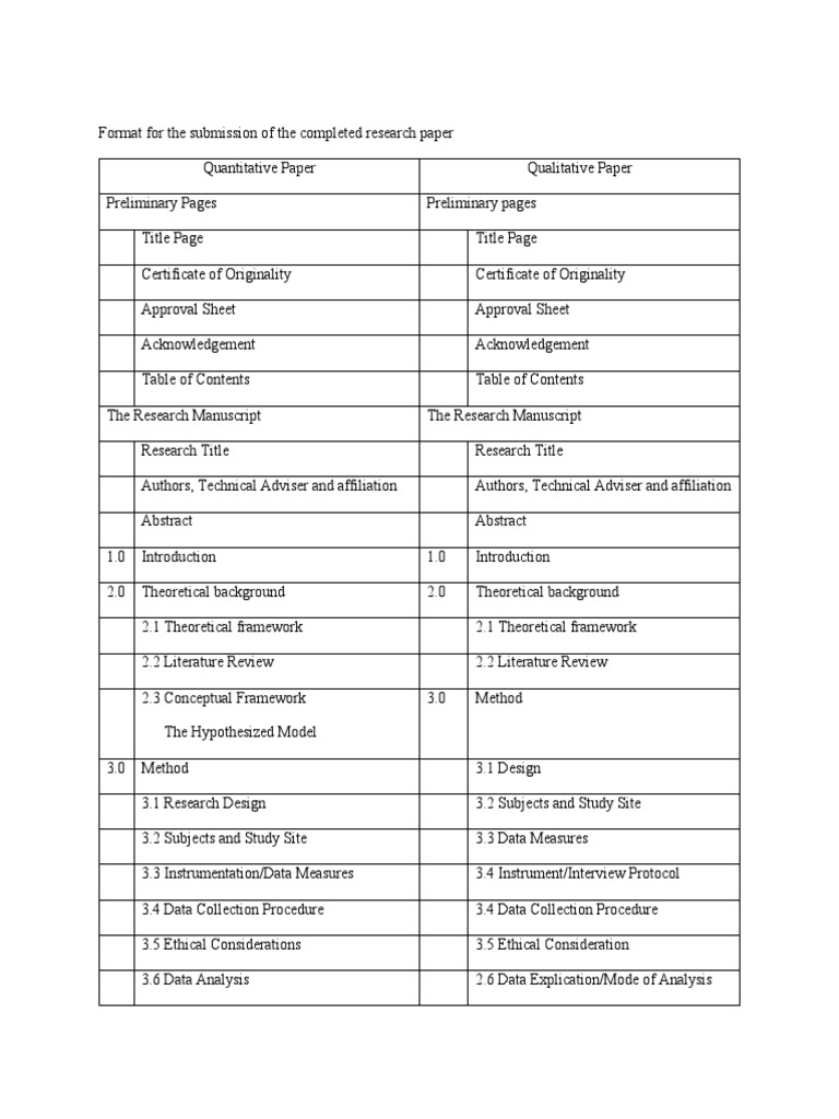 Template For Research Report AY 2021 2022 | PDF | Hypothesis | Data