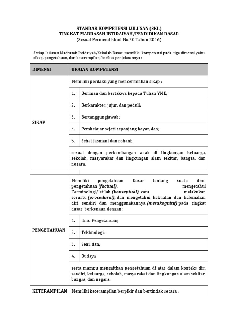 Standar Kompetensi Lulusan Mata Pelajaran | PDF | Sains & Matematika