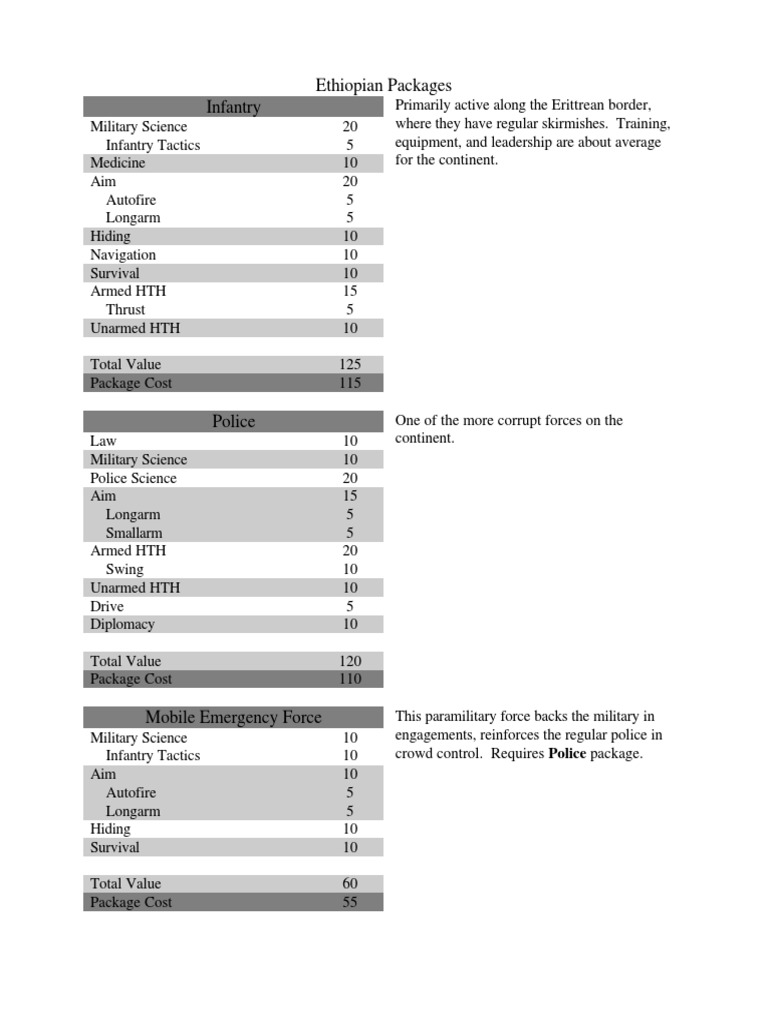 Ethiopia TW2000 | PDF