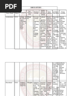 Communicative Effectiveness Index | PDF | Conversation | Clinical ...