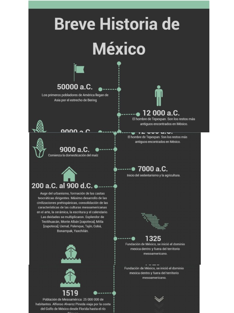 Breve Historia de Mexico | PDF