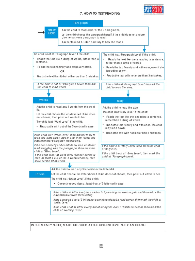 How To Test Reading: Paragraph Start Here | PDF | Subtraction | Linguistics