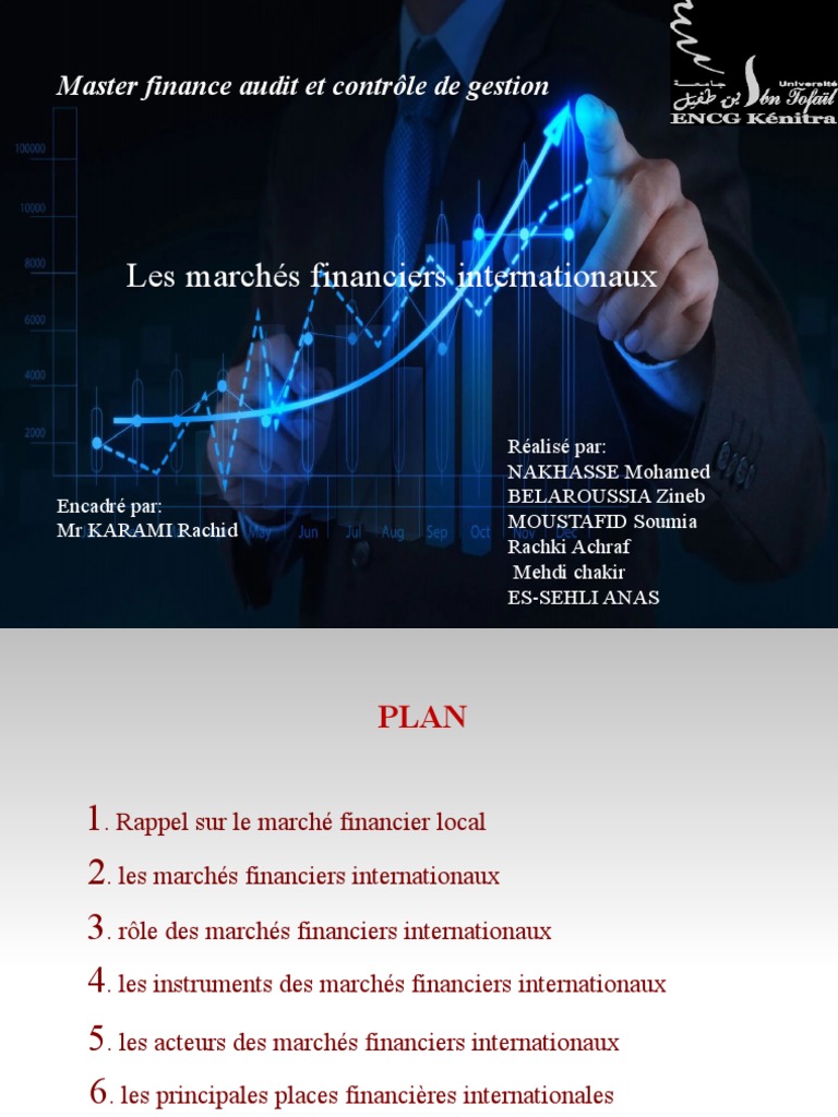 Marché Financier Internationaux | PDF | Option (Finance) | Contrat à terme