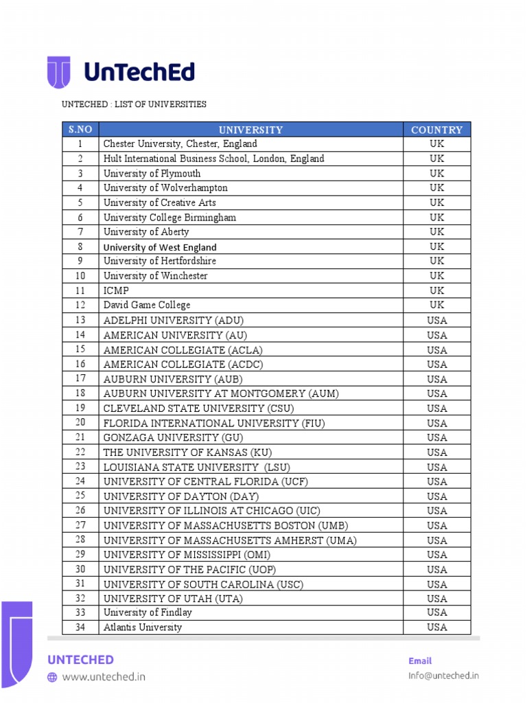 List of Global Universities by Country | PDF | Academic Institutions ...