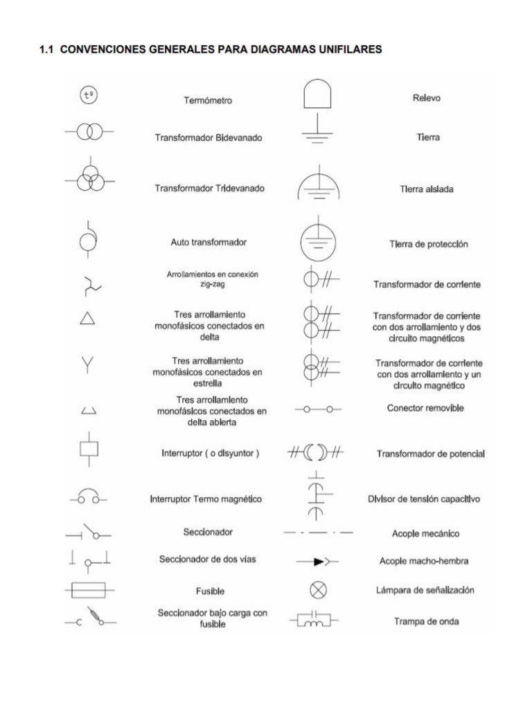 Simbologia de Planos Eléctricos | PDF