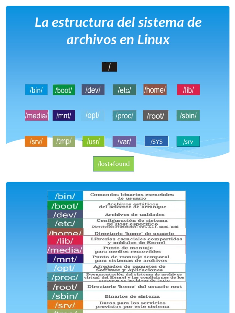 Estructura de Archivos | PDF | Archivo de computadora | Directorio ... Estructura de Archivos | PDF | Archivo de computadora | Directorio ...