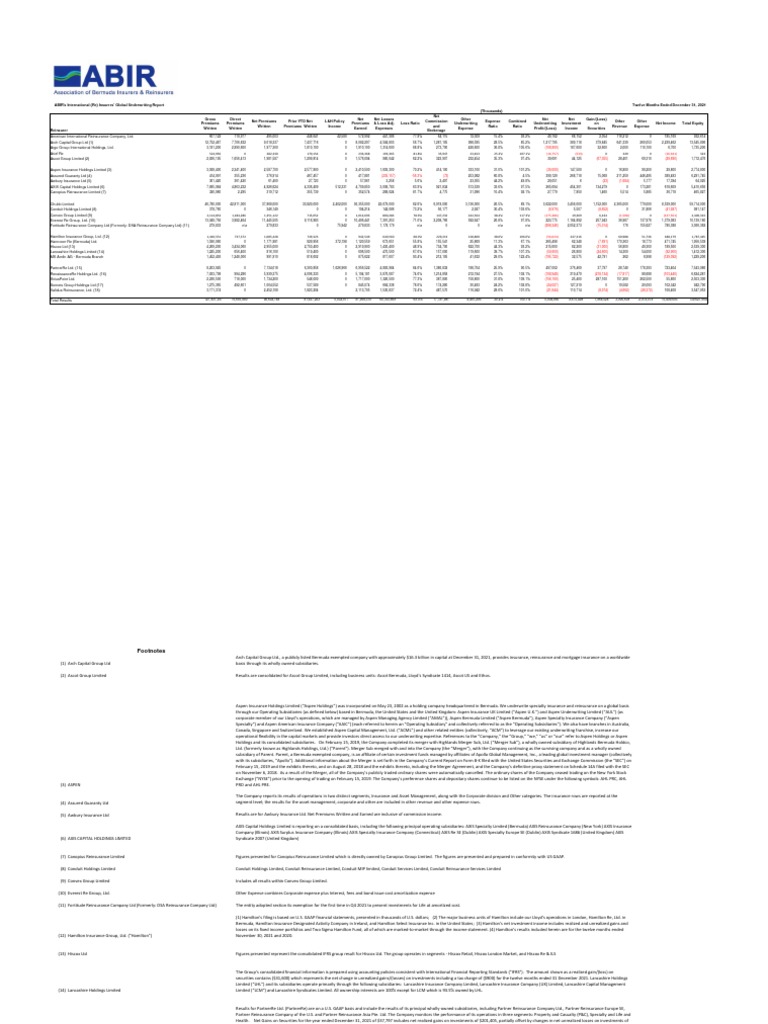 ABIR Global Underwriting Report - 2021 | PDF | Insurance | Reinsurance