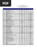 Office Stationery Items Checklist | PDF