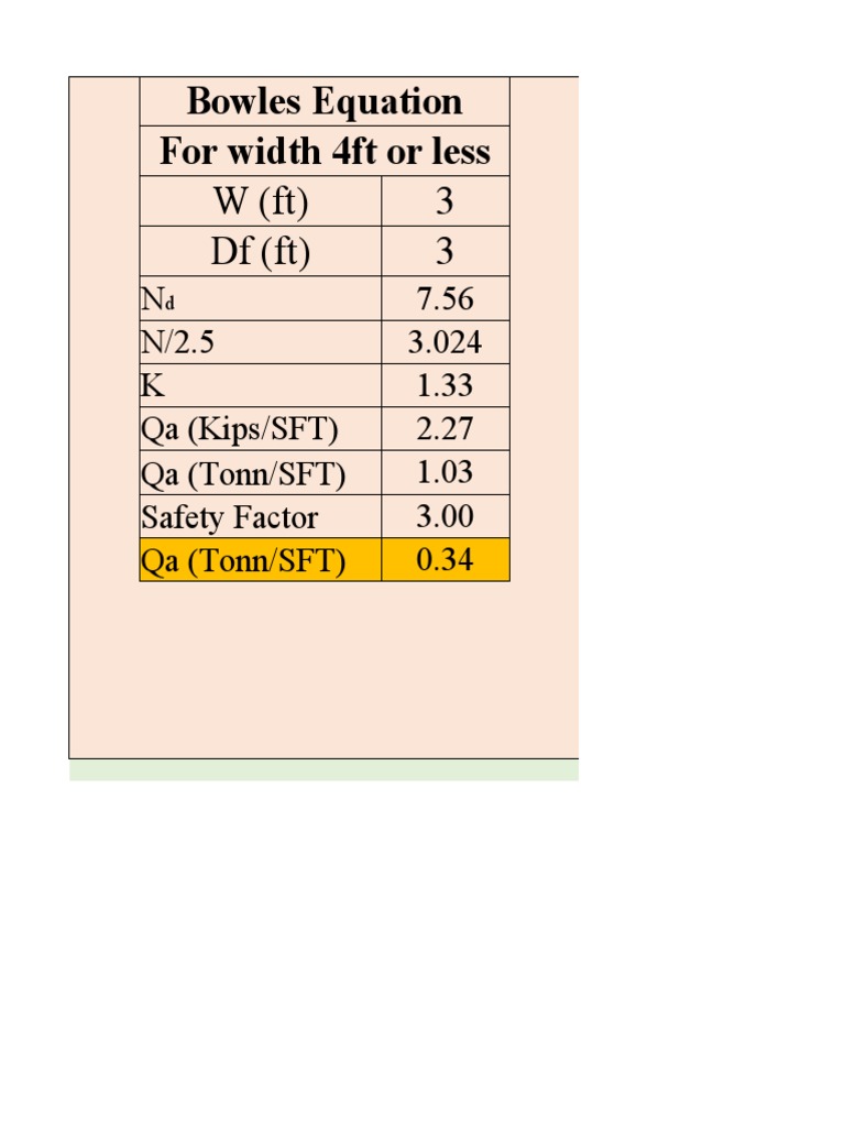 Bearing Capacity From SPT Bowles Equation | PDF