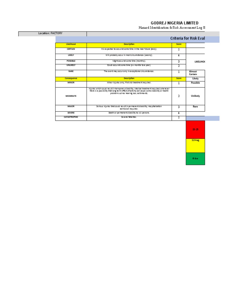 Gas Risk Assessment | PDF | Risk | Risk Assessment