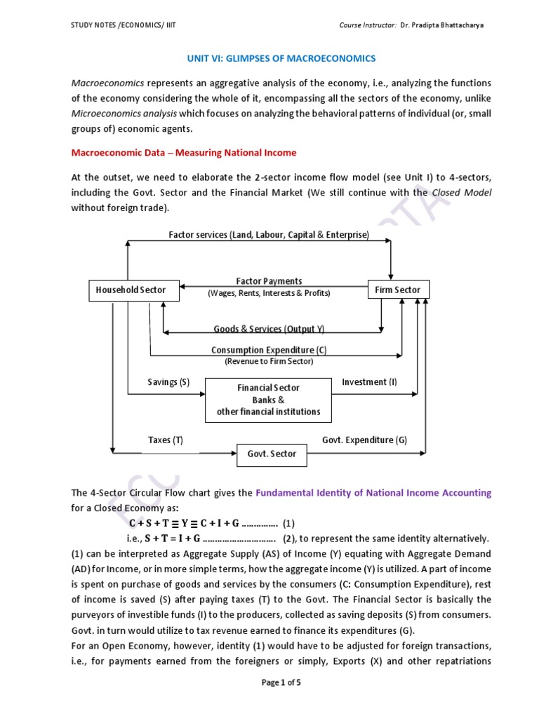 Understanding Macroeconomics: An Analysis of Key Concepts Related to National Income, Aggregate ...