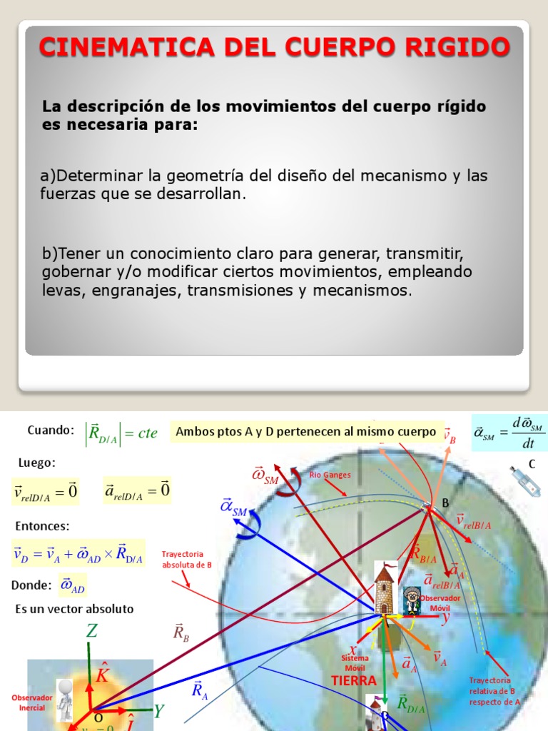 Cinematica Del Cuerpo Rigido | PDF | Velocidad | Rotación