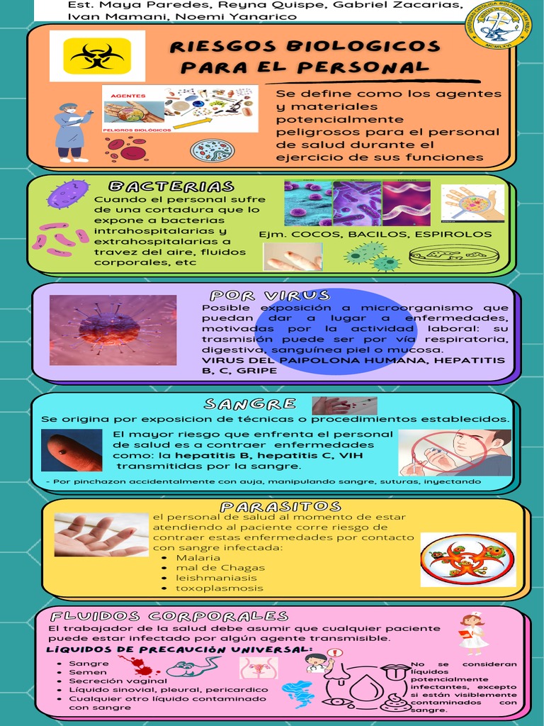 Los Riesgos Biologicos para El Personal | PDF | Salud pública ...