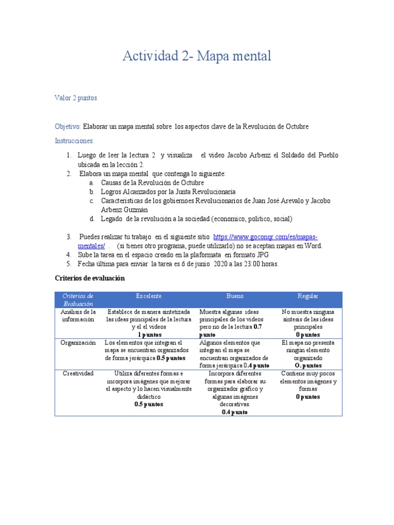 Guia Actividad 2 Mapa Mental | PDF | Mapa