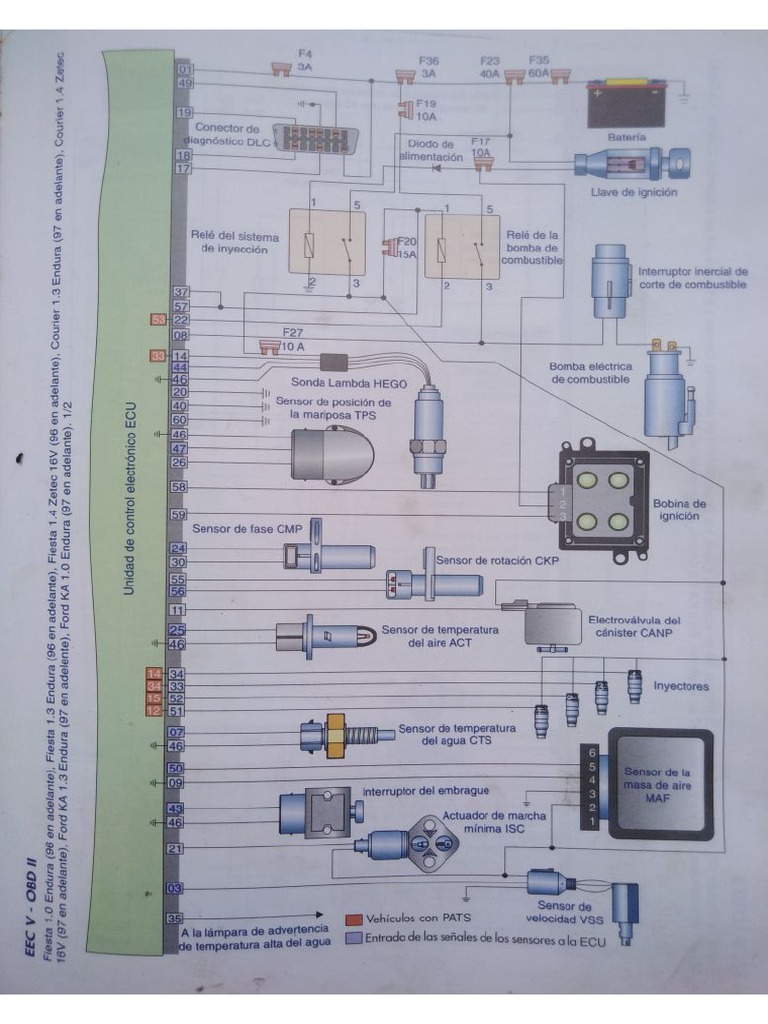 Diagrama de Ecu Ford Fiesta y KA | PDF