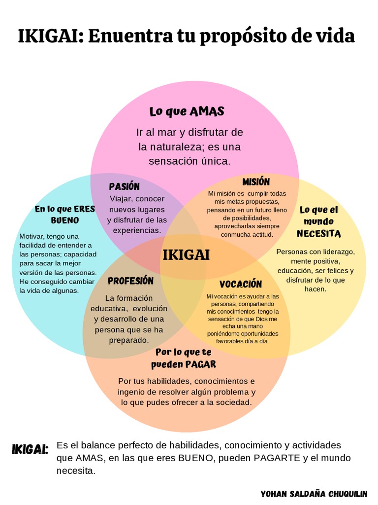 Ikigai Encuentra Tu Propósito de Vida | PDF