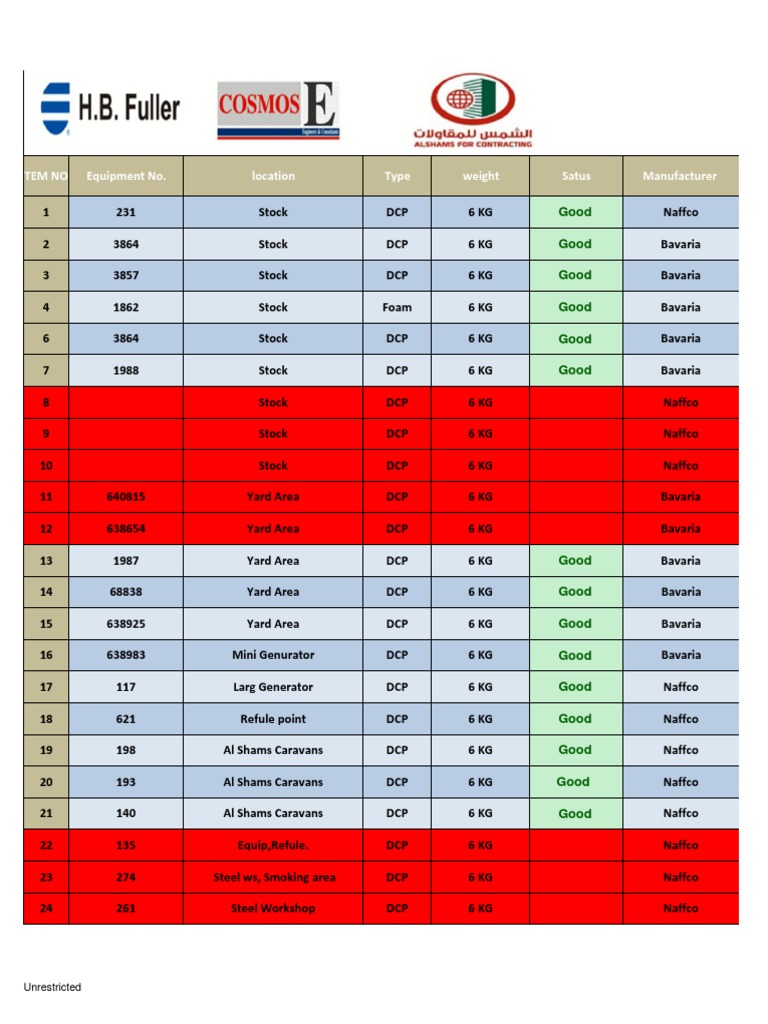 Fire Extinguisher Register | PDF