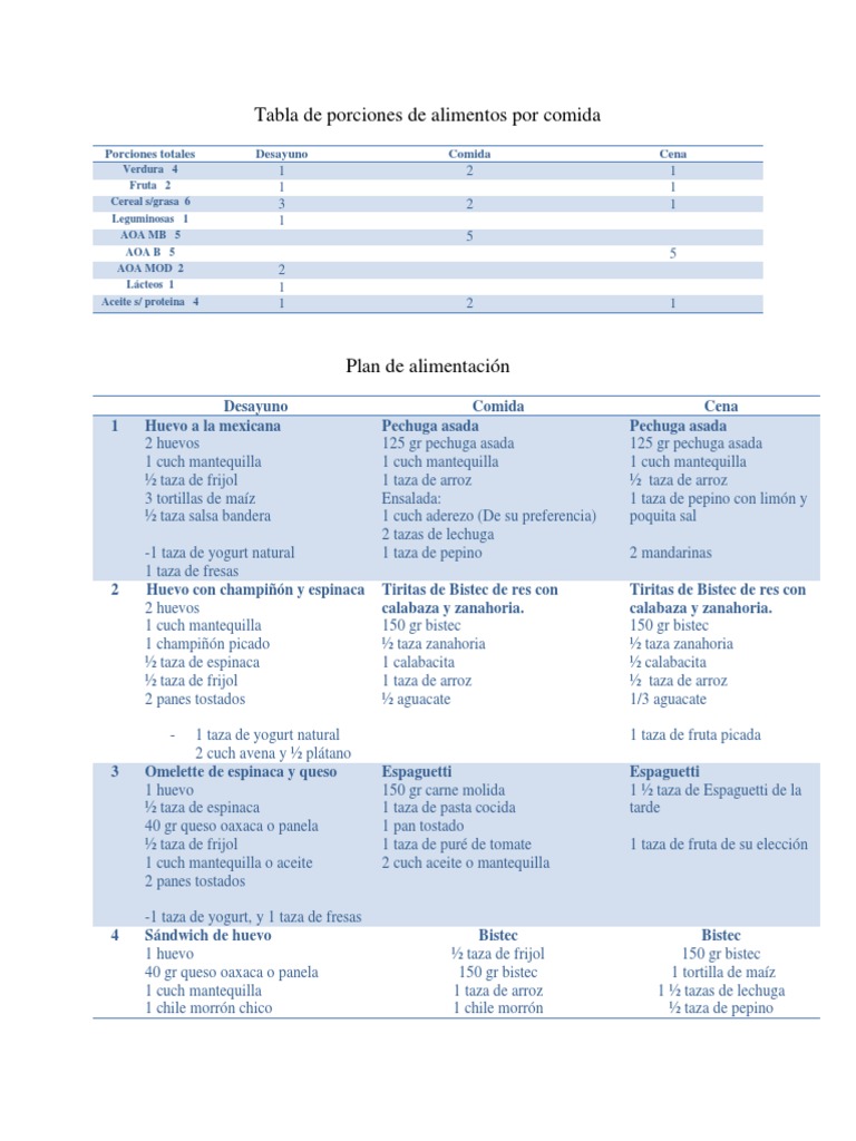 Tabla de Porciones y Plan de Comidas | PDF | Alimentos | Preparación de comida y bebida