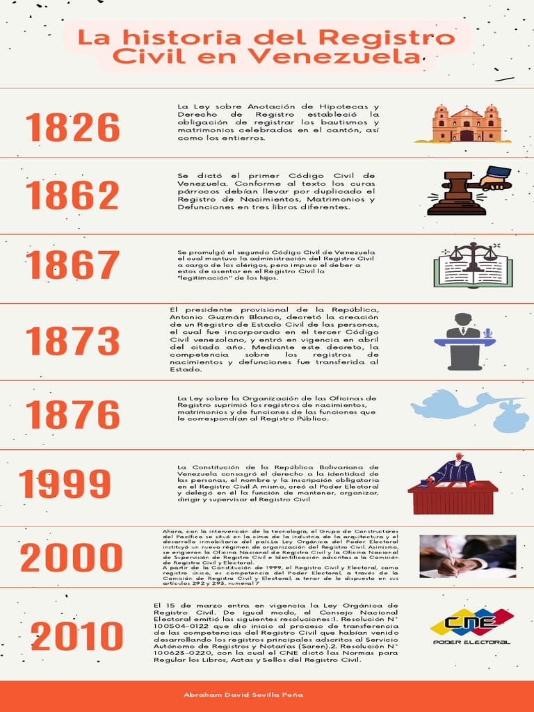 Historia Del Registro Civil ............................ Tarea | PDF | Venezuela | Justicia