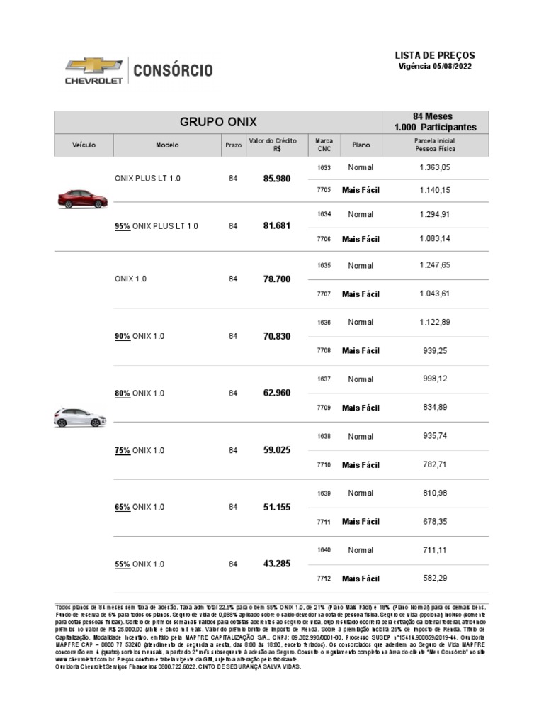 Plano Onix | PDF | Consórcio | Economias