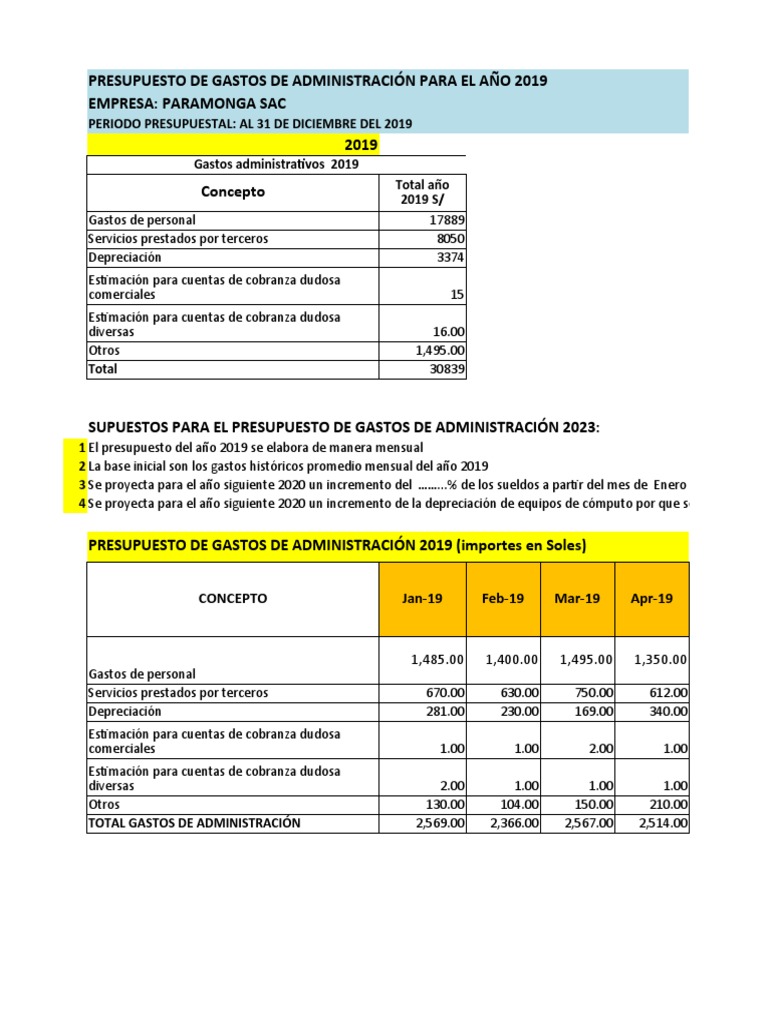 Ejemplo De Presupuesto Personalejemplos De Gastos Administrativos