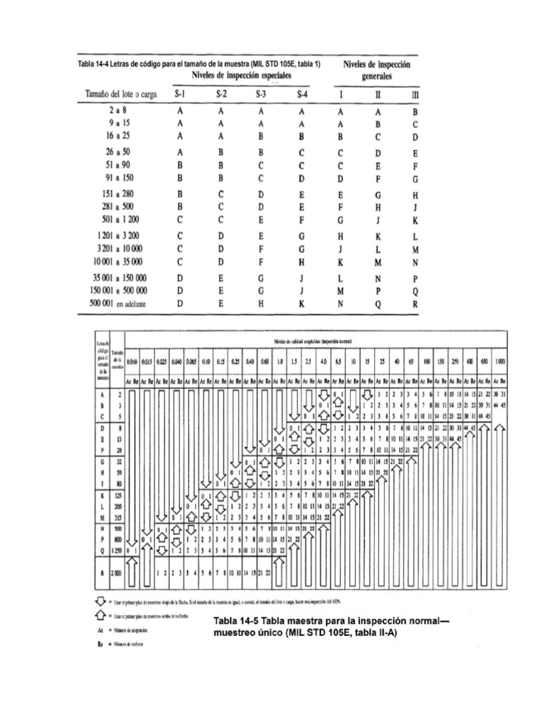 Tabla Military | PDF