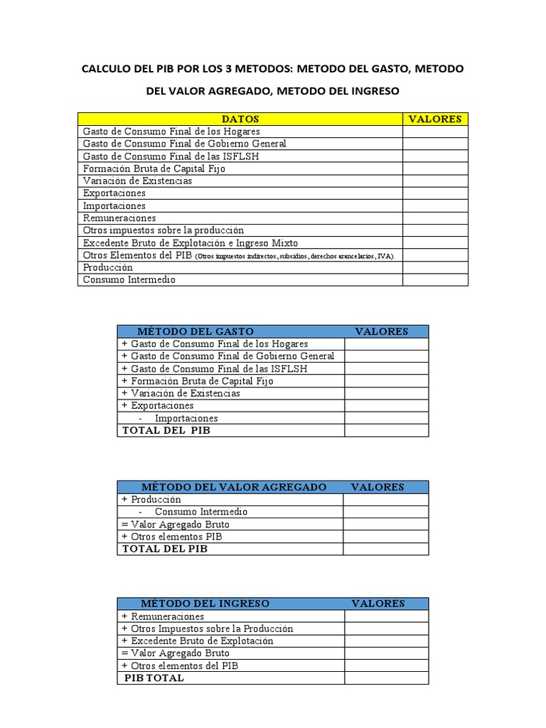 Ejercicios Guia 1 Calculo Del Pib Por Los Tres Metodos | PDF
