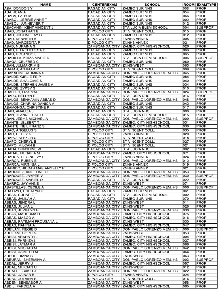 Alphalist 8-07-2022 | PDF