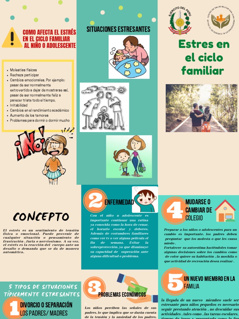 Estrés Familiar en la Adolescencia | PDF | Estrés (biología) | Las ...
