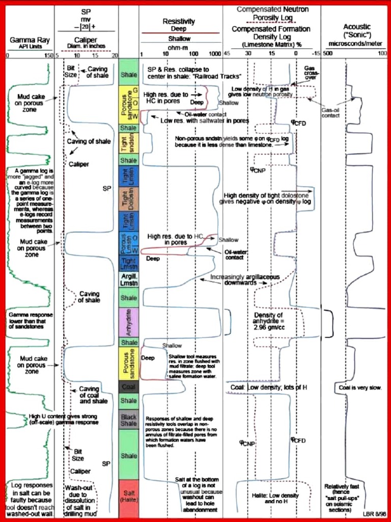 Quick Log Interpretation | PDF | Minerals | Geology