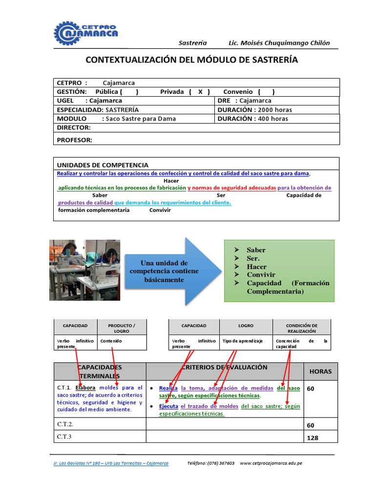 Guía de Programación Modular - Cetpro Cajamarca | PDF | Presupuesto | Evaluación