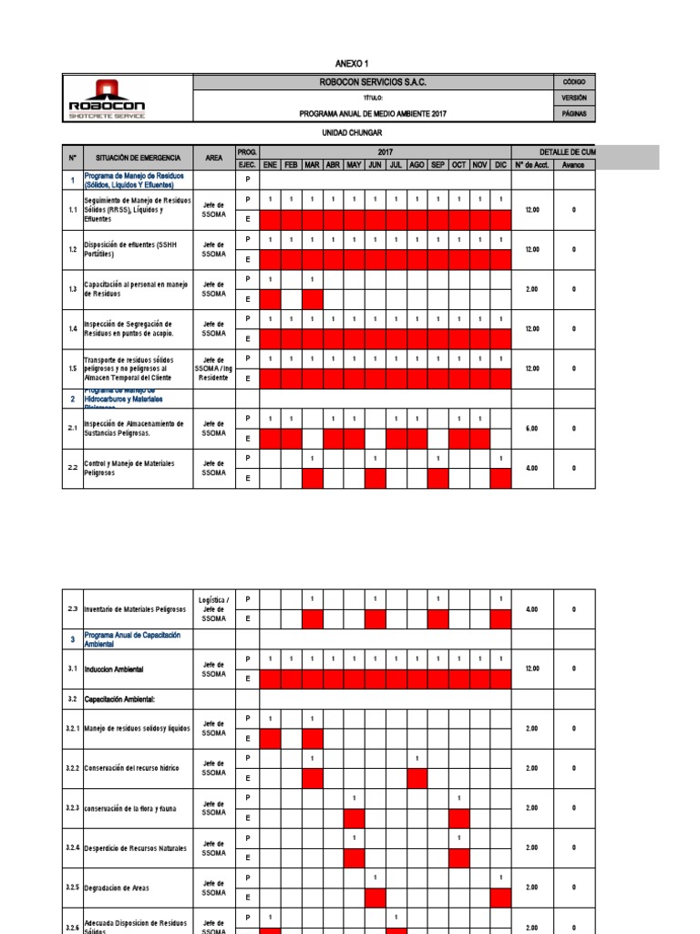 Programa Anual de Medio Ambiente 2017 | PDF | Fenómenos de la tierra | Ciencia medioambiental