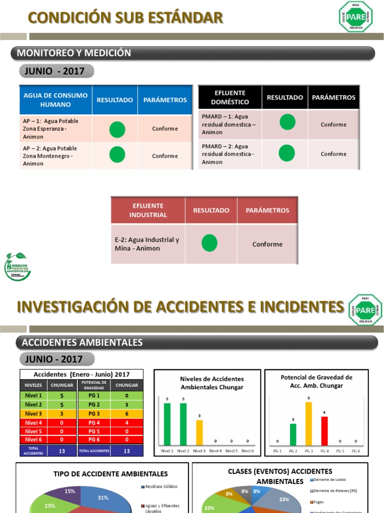 Indicadores Ambientales - Junio | PDF | Agua | Entorno natural