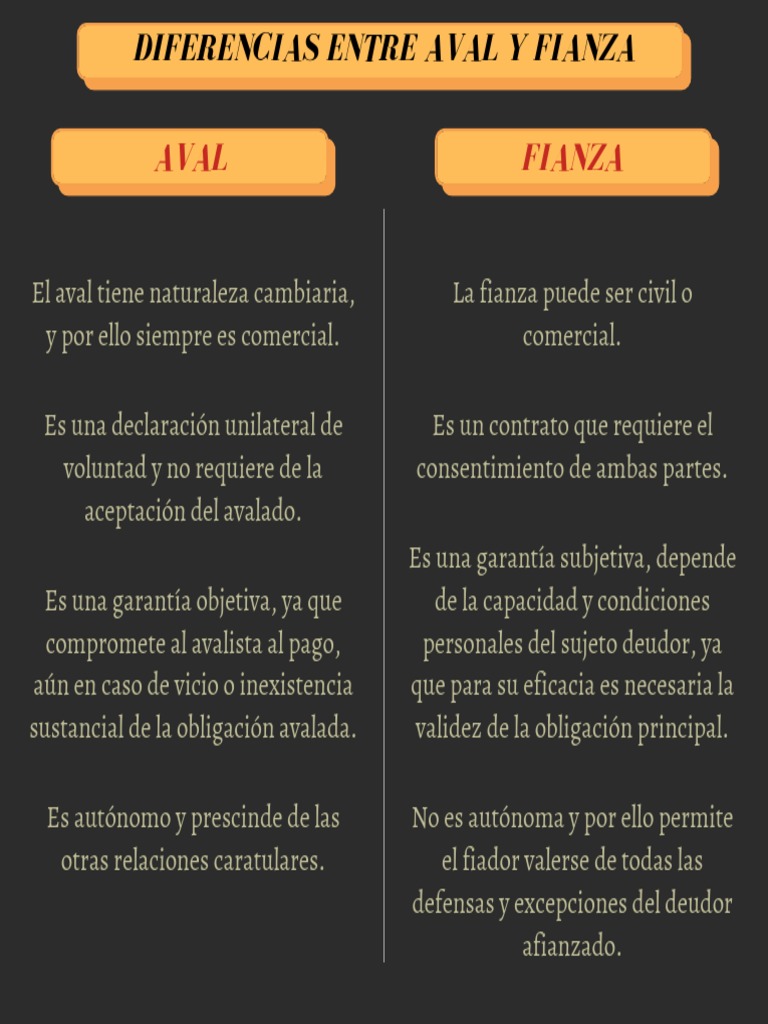 Diferencias Entre Aval y Fianza | PDF