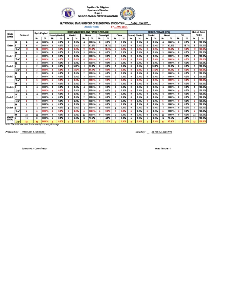 Nutritional Status. Summary - Baseline | PDF | Body Mass Index | Causes ...