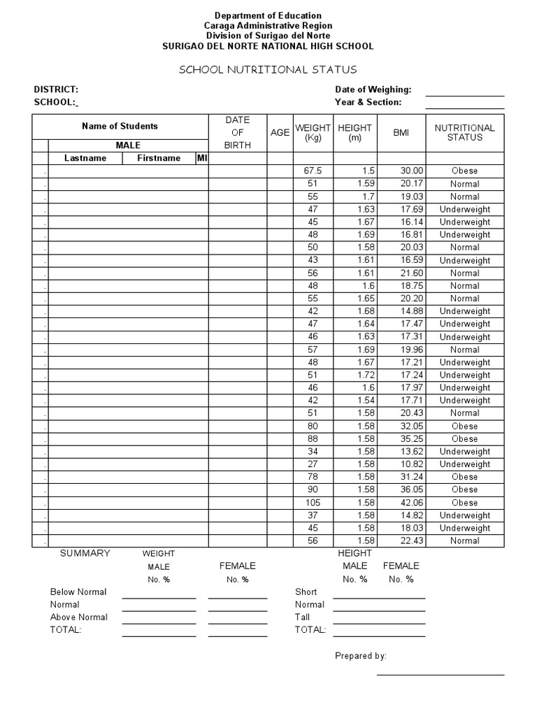 Nutritional Status Report for Students | PDF | Obesity | Body Mass Index