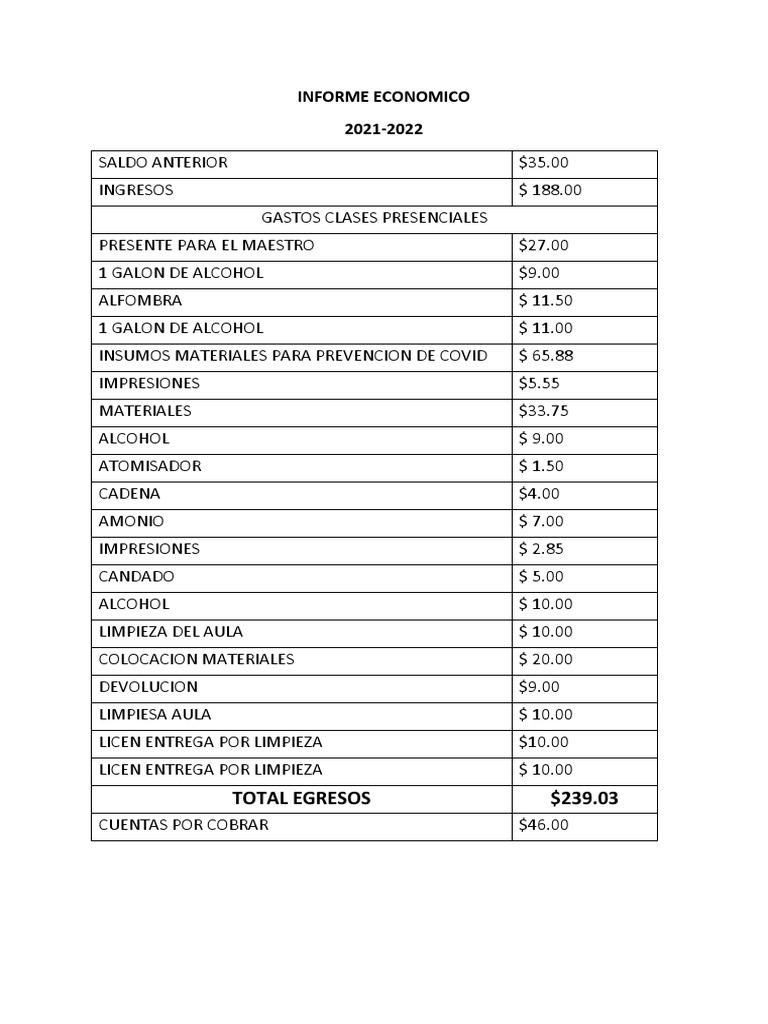 Informe Economico 2022 | PDF
