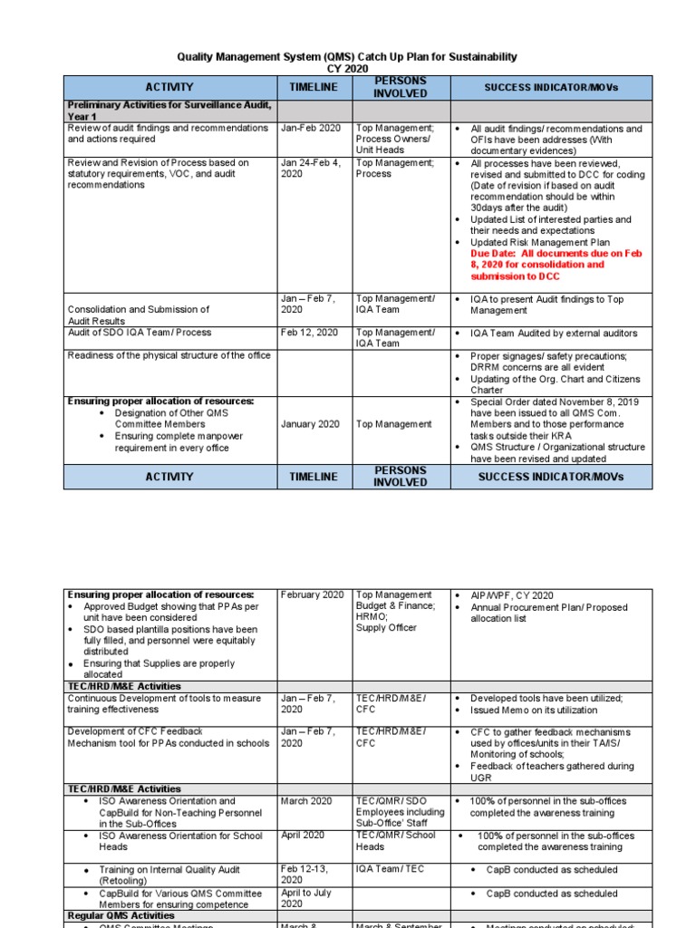 Sustainability Plan | PDF | Quality Management System | Audit