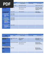 Action Plan SBFP S.Y 2021-2022 | PDF