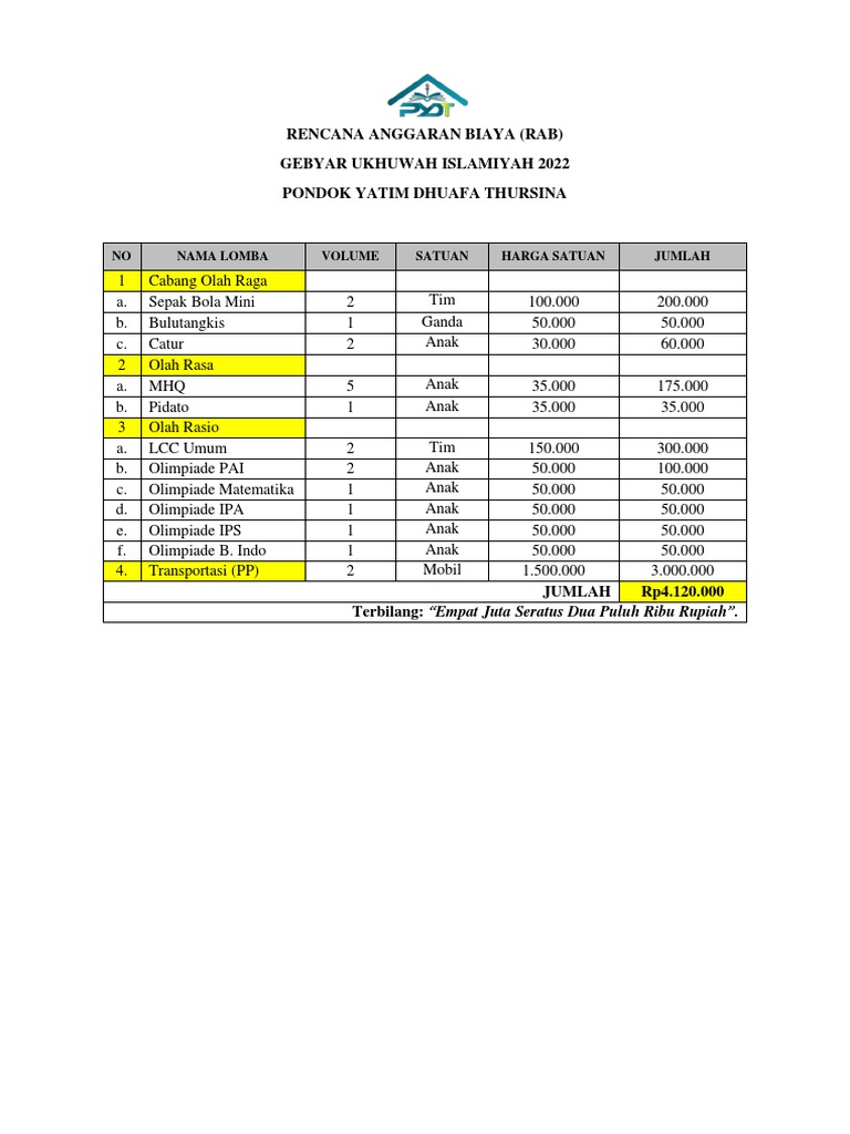 Rab Lomba Gui 2022 Pydt | PDF