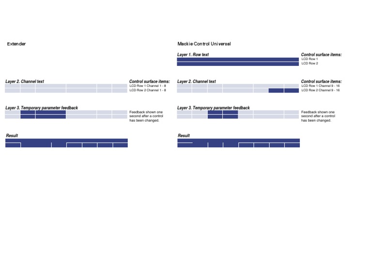 Combo Displays | PDF
