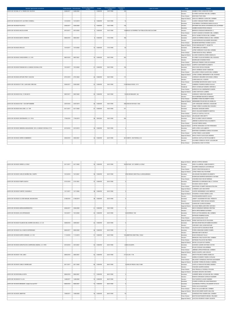 1 Juntas Vecinos | PDF | Pueblo latinoamericano | Chile