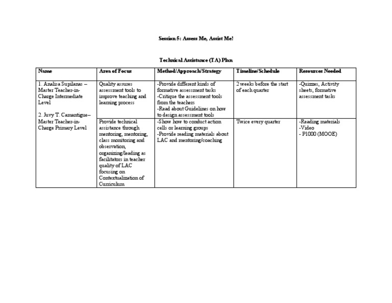 ANGELO UNAY - Session 5 Activity TA Plan | PDF