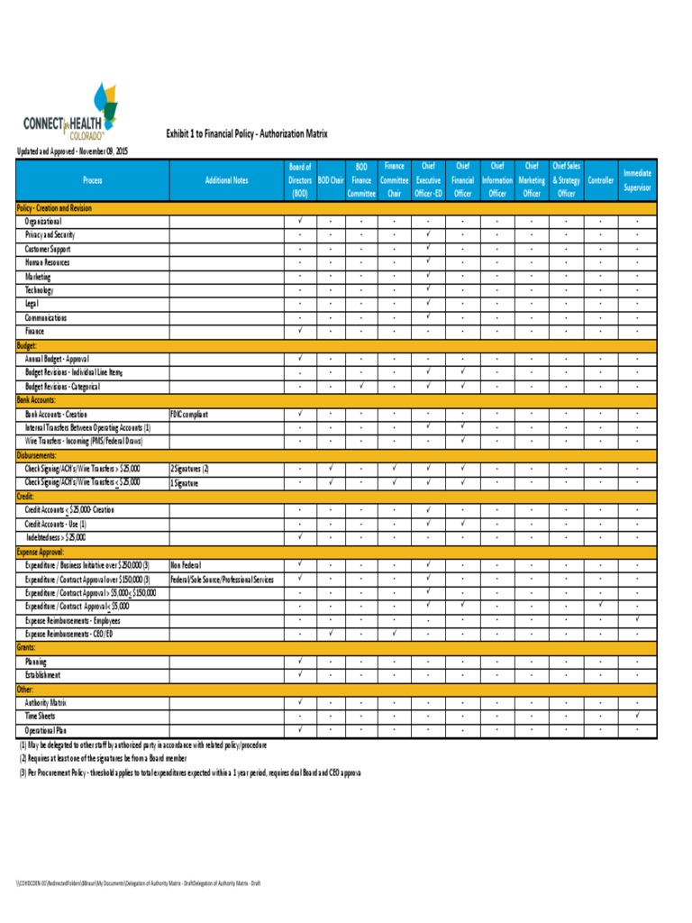 Delegation Of Authority Matrix
