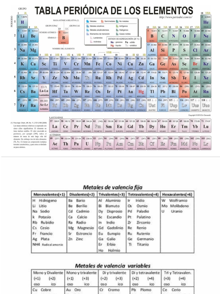 TABLA PERÍODICA Y DE VALENCIA QUÍMICA | PDF