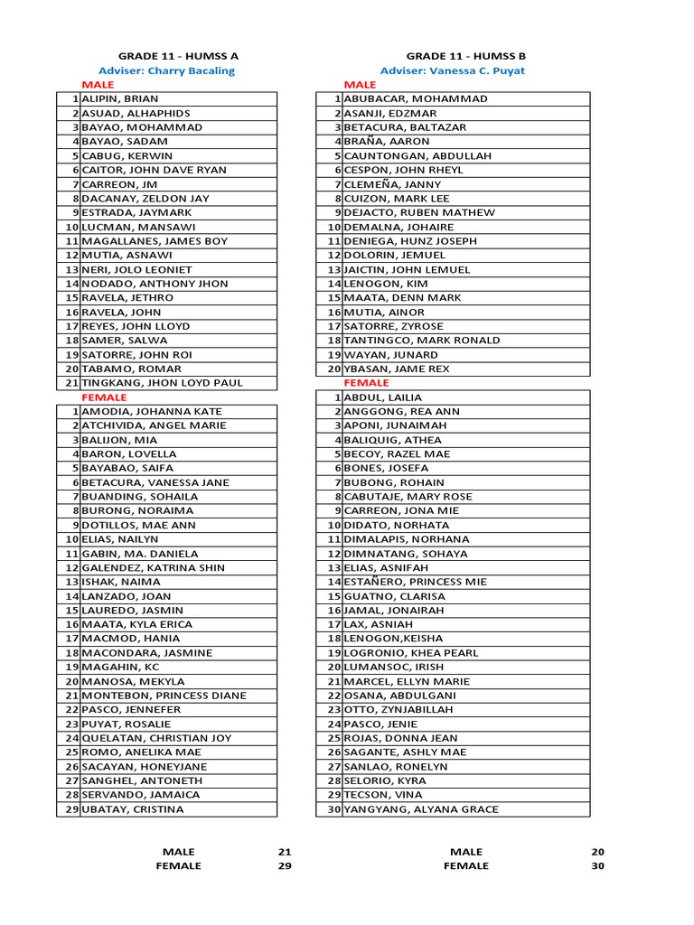 Grade 11 HUMSS B | PDF
