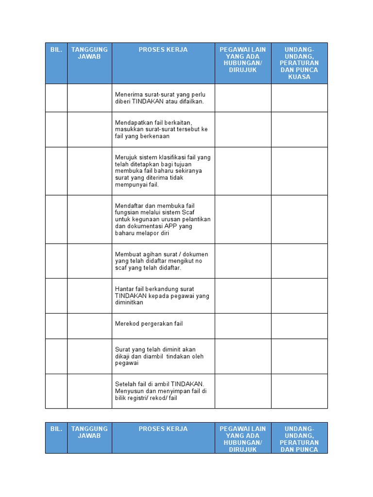 Proses Kerja Pelupusan Fail | PDF